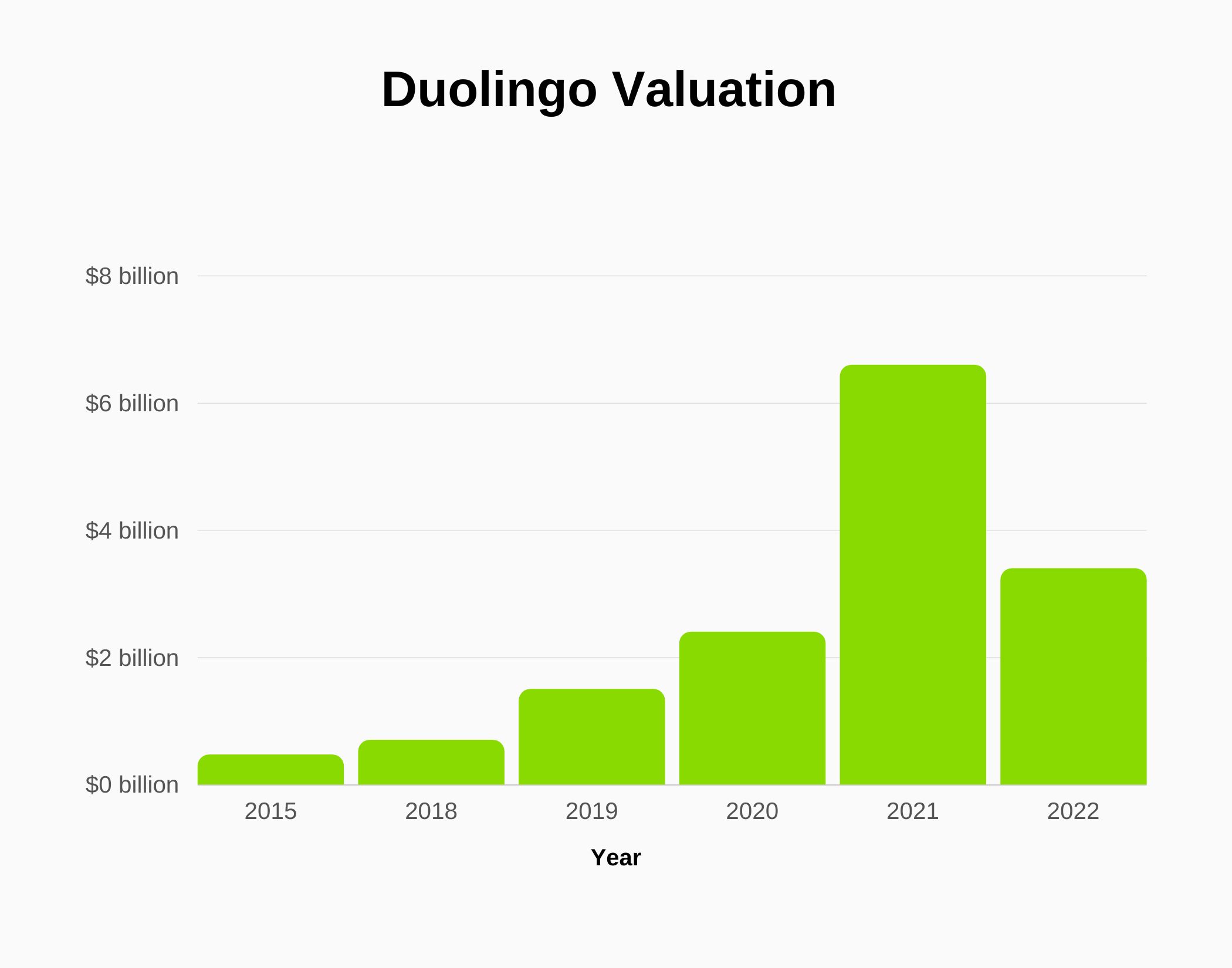 Duolingo Users and Growth Statistics (2024) - SignHouse